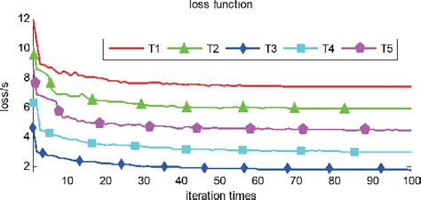 Figure 3 From A Path Integral Based Reinforcement Learning Algorithm For Path Following Of An
