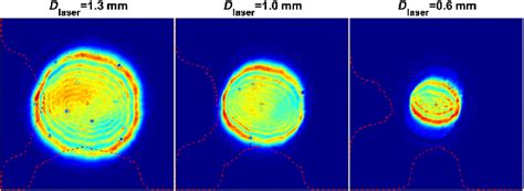 Virtual Cathode Laser Profiles With Three Diameters Download Scientific Diagram