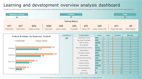 Top 10 Learning Dashboard Templates With Examples And Samples