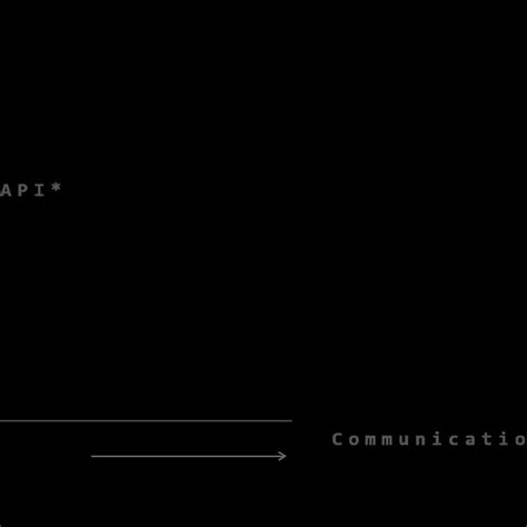 Two Tier Architecture For Abstraction In Programming Download