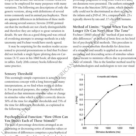 1 An Example Of A Psychophysical Function From Temporal Bisection In