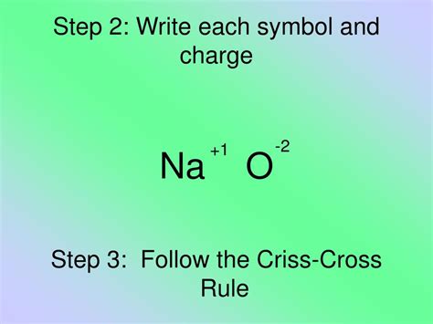 PPT Naming Compounds And Molecules PowerPoint Presentation Free Download ID 3818776