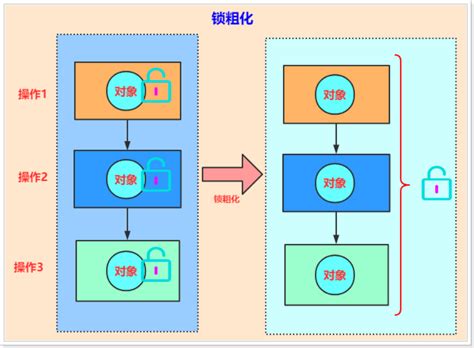 java进阶（锁）——锁分类总结，java中常用的锁的介绍 java锁的分类 csdn博客