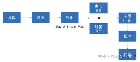 Api的“生产日期”如何制订才合理? 知乎 Api的“生产日期”如何制订才合理? 知乎