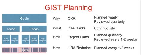 產品思維：簡介兩種產品規劃 — Product Roadmap Vs Gist Planning By Mrt Mrt • 塵思