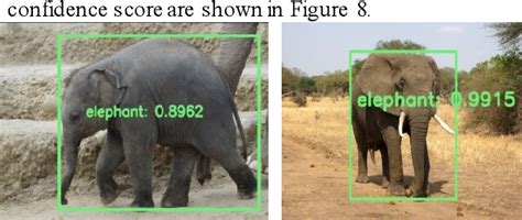 Table 2 From Machine Learning Based Obstacle Detection For Avoiding Accidents On Railway Tracks