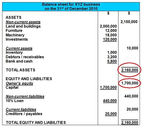 Balance Sheet Key Indicators Of Business Success