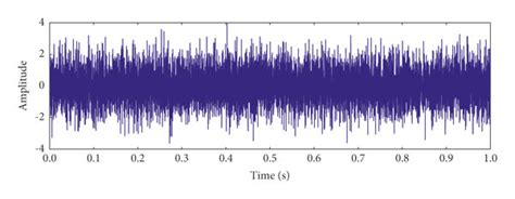 a time domain waveform of white noise b frequency domain waveform