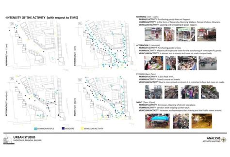 Seda Urban Design Studio Exercise 1study Of Bazaarsanalysis