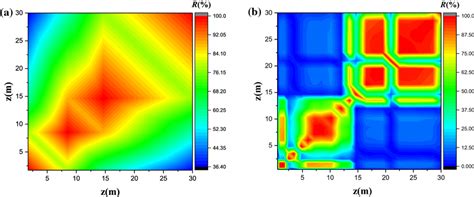 Phase Diagram Of Correlation Coefficient R Of Large Scale Pm10 Download Scientific Diagram