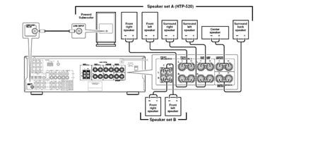 How To Connect Bose 901 Equalizer