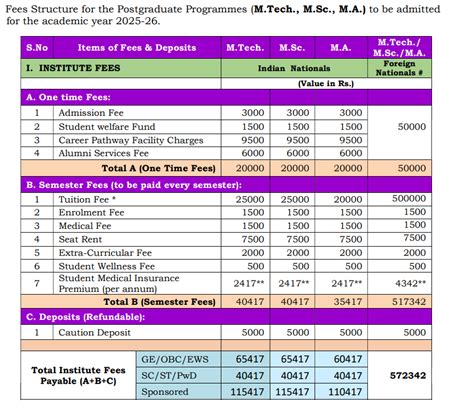 Iit Madras M Tech Biomedical Engineering Fees 2025 Course Duration Dates Eligibility