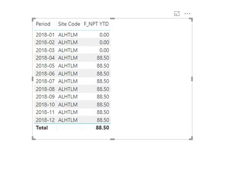 ytd measure not working in row based format microsoft fabric community