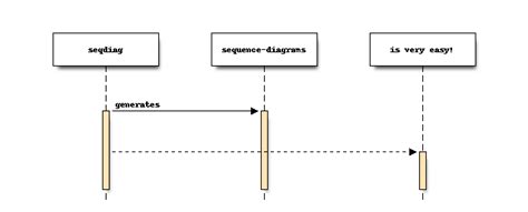 24 Sphinx重要扩展介绍 — A Brief Tutorial On Sphinx And Restructuredtext 01 Documentation