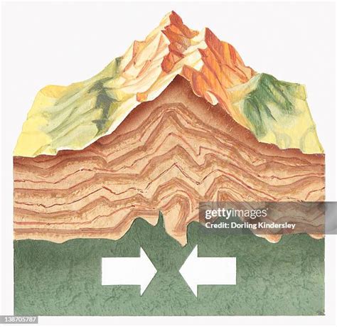 Tectonic Uplift Photos And Premium High Res Pictures Getty Images