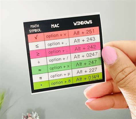 Keyboard Shortcuts For Math Symbols The Sassy Math Teacher