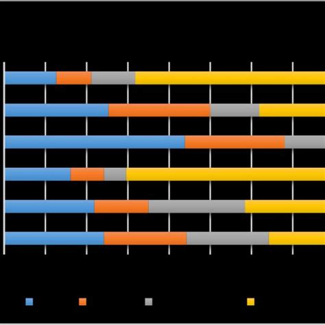 2 gaming activities source author s construct download scientific