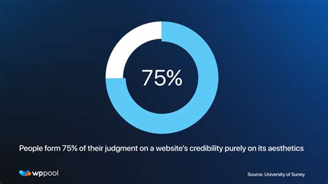 7 Best Practices In Web Design For A Higher Conversion Rate