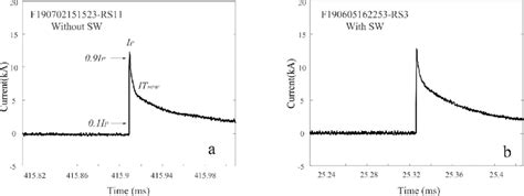Waveforms Of RS Current Under Different Shield Wire Erection Working Download Scientific
