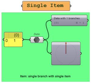 A Beginner S Guide To Data Trees In Grasshopper A Beginner S Guide To Data Trees In Grasshopper