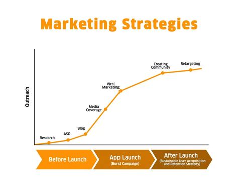 Effective Mobile App Development Strategies To Follow