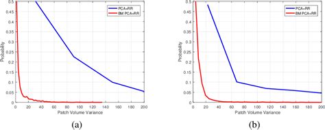 Figure 3 From Super Resolution Of Light Field Images Using Linear Subspace Projection Of Patch