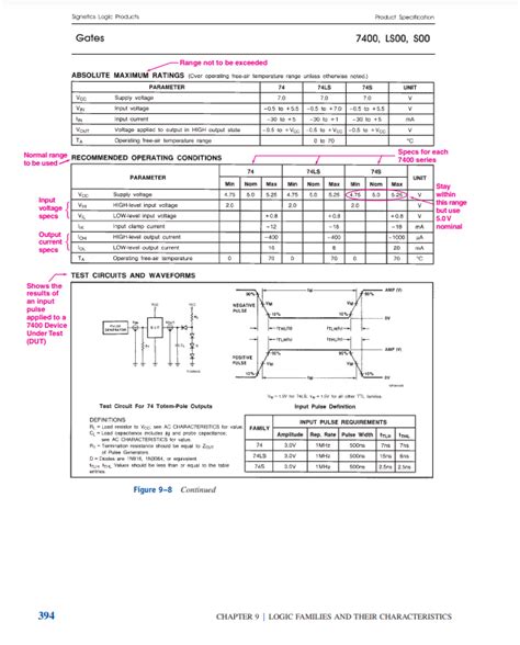 Solved Quad Two Input NAND Gate Product Speci