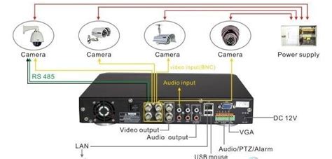 2 Shows The Intervals Of DVR Work Back To The DVR And Fix The Cable Download Scientific Diagram