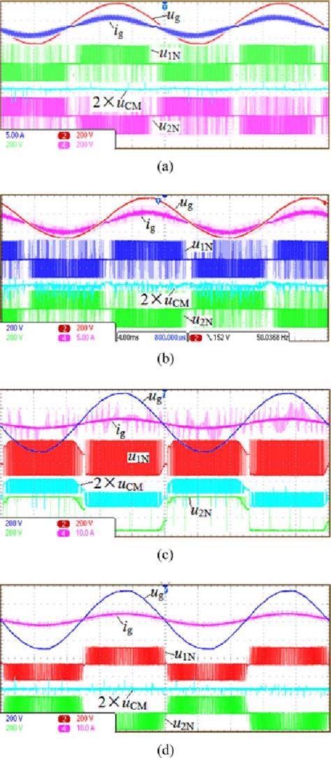 Common Mode Voltage In Case Of Transformerless Pv Inverters Connected To The Grid At Hubert