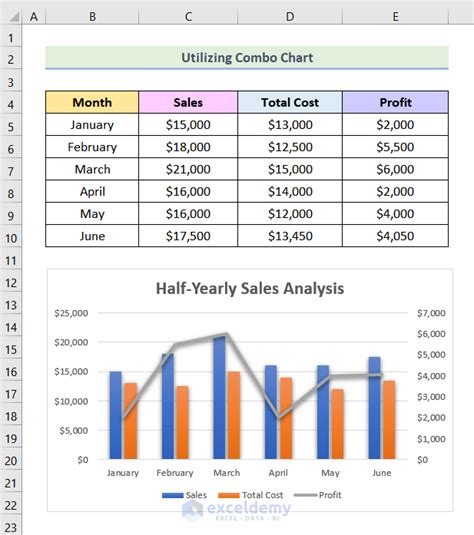 How To Make A Comparison Chart In Excel Effective Ways