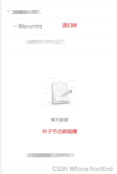 Vue组件递归的slot传递vue 递归组件 Slot Csdn博客