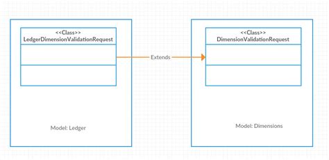 Microsoft Dynamics AX