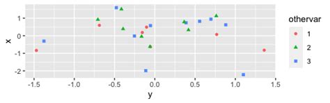 R Ggplot2 Replacing Aesstring With Aes And Data Varname When Varname May Be Null