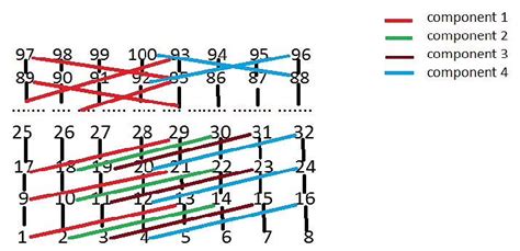 Gate Questions On Graph Naukri Code