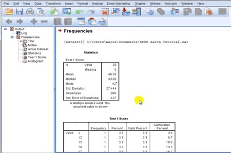 What Is SPSS And How Does It Work A Complete Guide To SPSS