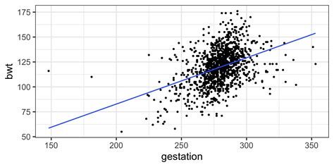 Simple Linear Regression