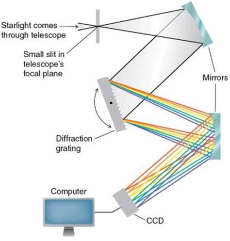 Astr Lecture 6 Flashcards Quizlet