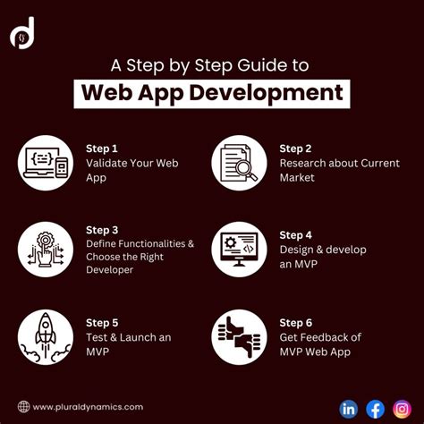 Pluraldynamics Plural Dynamics