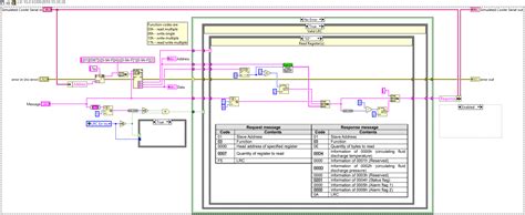 Solved Hardware Abstraction Layer Using Object Oriented Programming