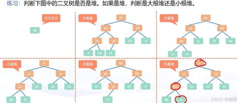 算法竞赛里面的STL堆和priority queue stl 堆 CSDN博客