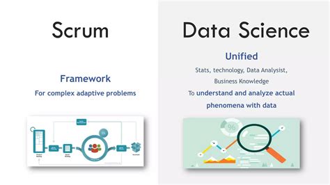 Adi Wijaya Scrum In Data Science What Works And What Doesn T Ppt