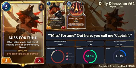 Daily Discussion 62 Miss Fortune R Legendsofruneterra