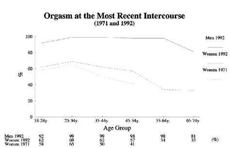 Archive For Sexology