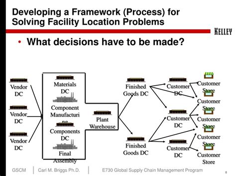 ppt facility location models powerpoint presentation free download