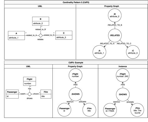 Figure 10 From Model To Model Transformation From Uml Class Diagrams To