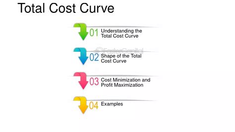 Total Fixed Cost Curve 7b Graphs