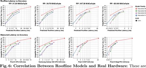 [pdf] Mobilenetv4 Universal Models For The Mobile Ecosystem Semantic Scholar