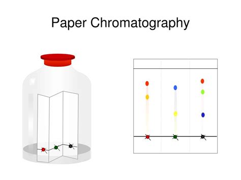 Ppt Methods Of Separating Mixtures Powerpoint Presentation Free