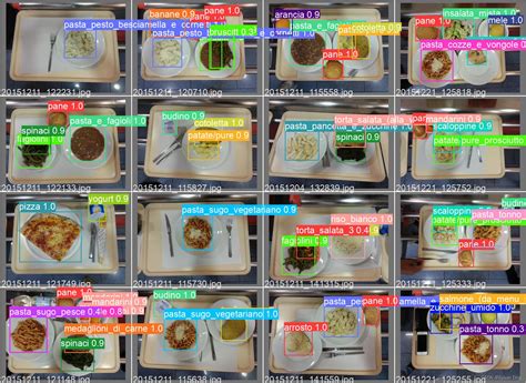 基于yolov5的中式快餐店菜品识别系统食物识别算法 Csdn博客