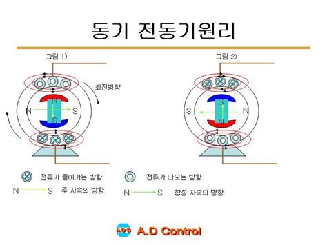동기 전동기 네이버 블로그